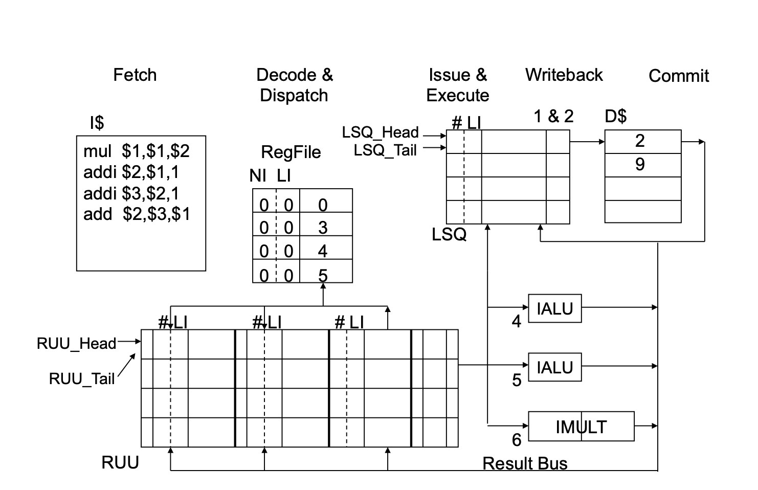 Solved Figure 2: Assume the processor above fetches 2 | Chegg.com