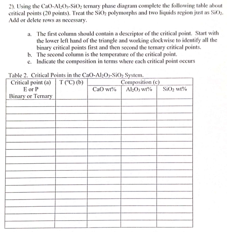 Solved 2). Using the CaO−Al2O3−SiO2 ternary phase diagram | Chegg.com