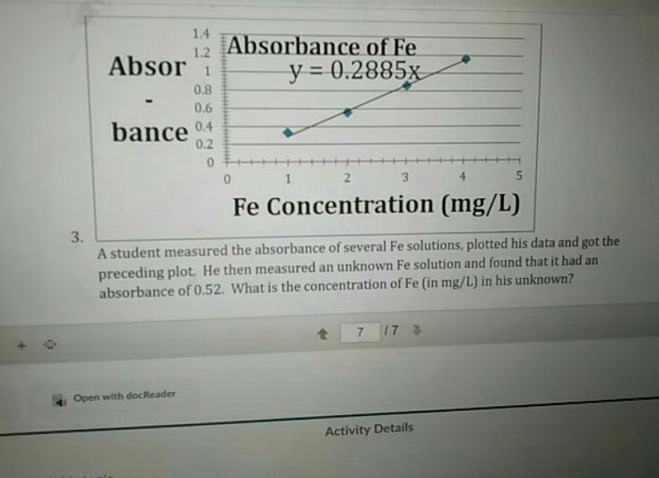 Solved 1.4 Absor 12 Absorbance of F 0.2885 0.8 0.6 bance 04 | Chegg.com