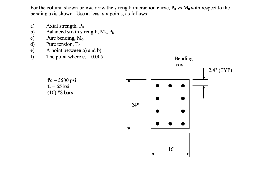 Solved For the column shown below, draw the strength | Chegg.com