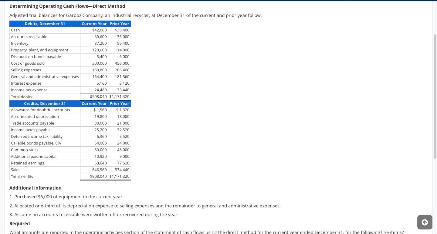 Solved Determining Operating Cash Flows-Direct Method | Chegg.com