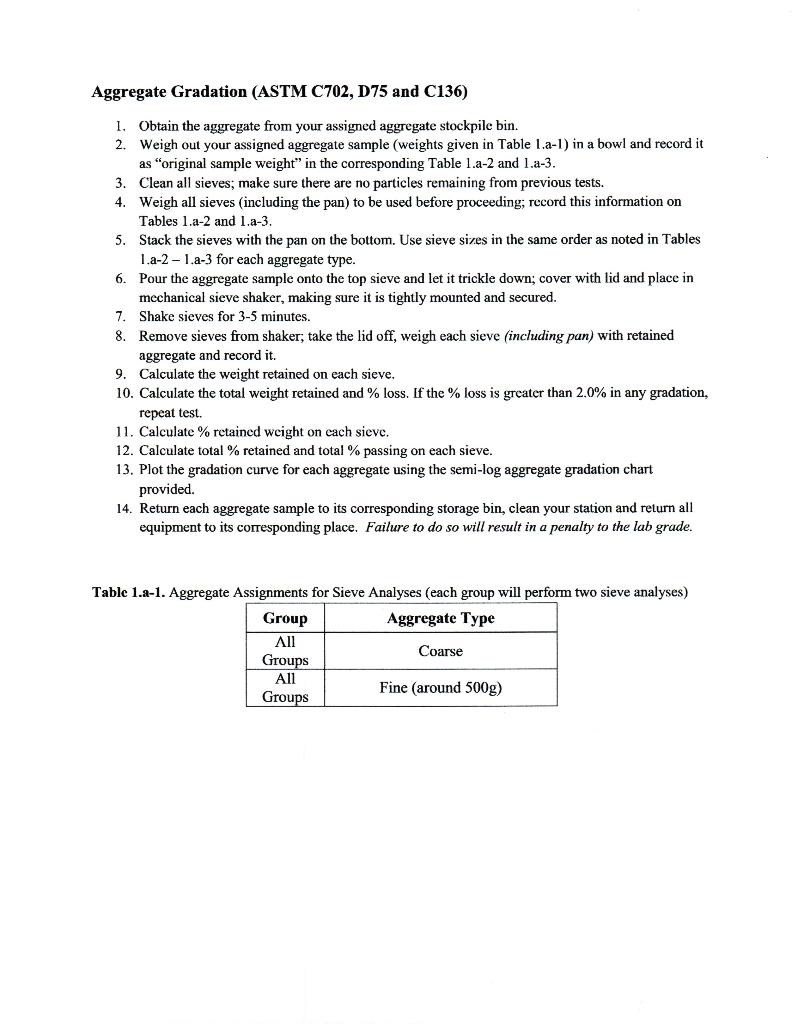 Solved Aggregate Gradation (ASTM C702, D75 and C136) 1. | Chegg.com