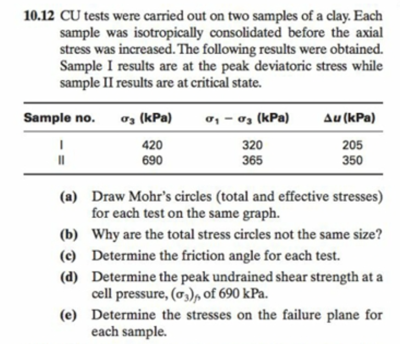 Solved 10.12 CU tests were carried out on two samples of a | Chegg.com