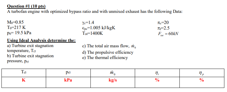 Question \#1 (10 pts) A turbofan engine with | Chegg.com