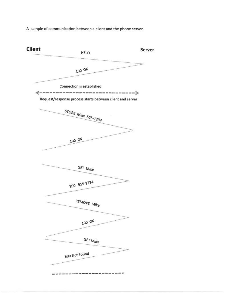 Solved Programming Assignment? A multi threaded Phone server | Chegg.com