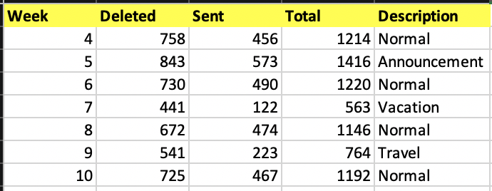 Solved T-Test I was able to get the T-test from two | Chegg.com