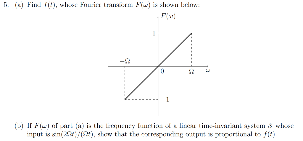 Solved 5. (a) Find f(t), whose Fourier transform F(w) is | Chegg.com