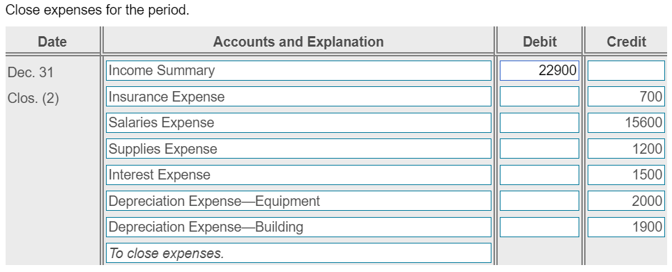 Solved Close expenses for the | Chegg.com