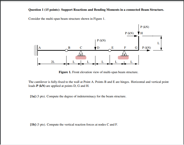 Solved Question 1 (15 points): Support Reactions and Bending | Chegg.com
