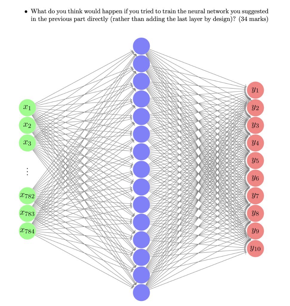1 Digit Classification using MLPs (100 marks) In this | Chegg.com