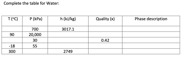Solved Complete the table for Water: T(°C) P (kPa) h (kJ/kg) | Chegg.com