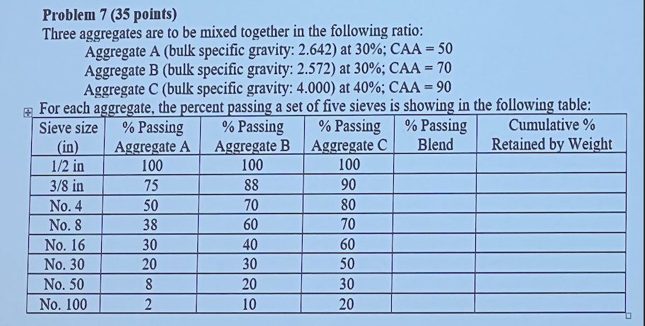 Solved (a) Determine the percent passing each sieve for the | Chegg.com