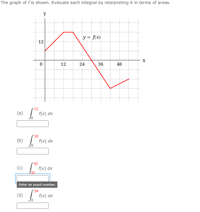 Solved The graph of f is shown. Evaluate each integral by | Chegg.com