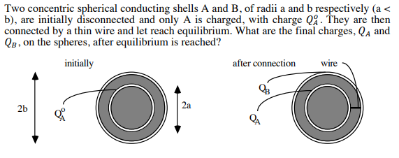 Solved Two concentric spherical conducting shells A and B, | Chegg.com