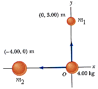 Solved Three uniform spheres of mass m1 = 2.50 kg, 4.00 kg, | Chegg.com