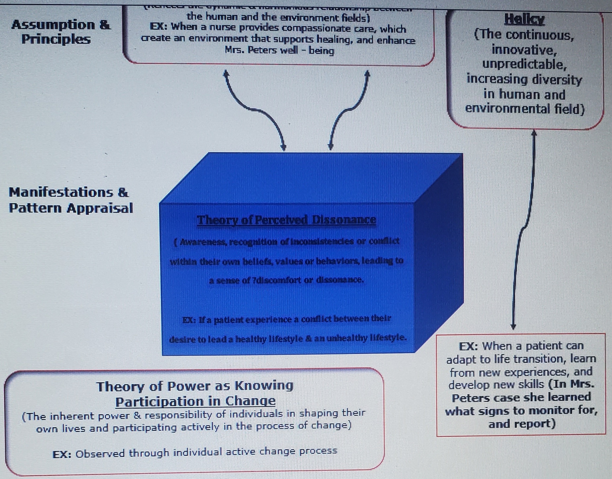 Solved BASED ON THIS FIGURE, WHAT TYPE OF CONCEPT IS VERY | Chegg.com