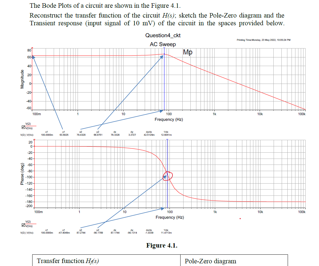 Solved The Bode Plots of a circuit are shown in the Figure | Chegg.com