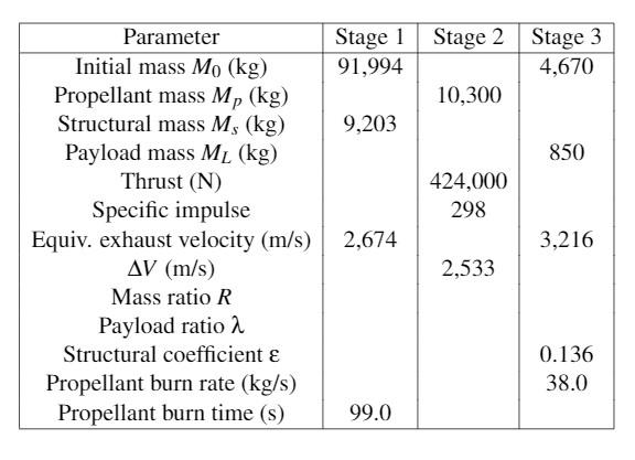 Complete the following table of performance | Chegg.com