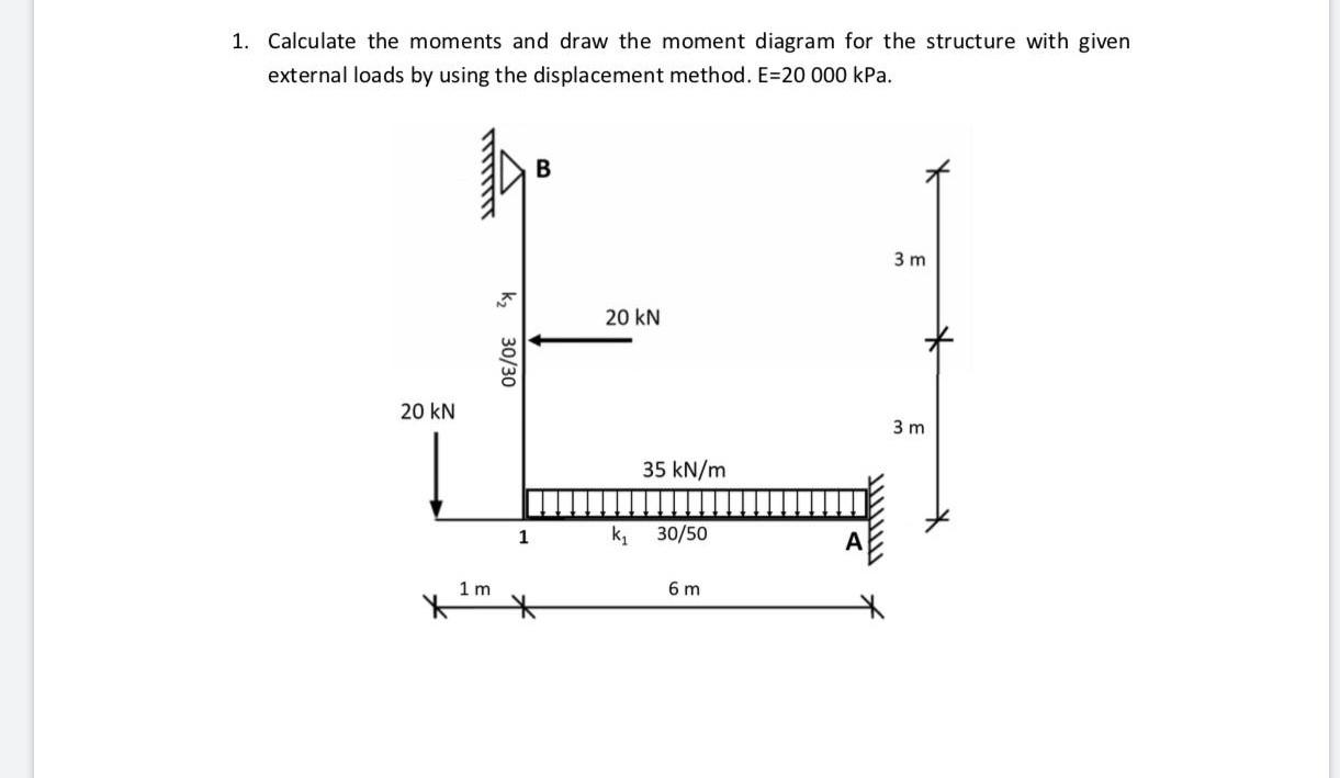 Solved 1. Calculate the moments and draw the moment diagram | Chegg.com