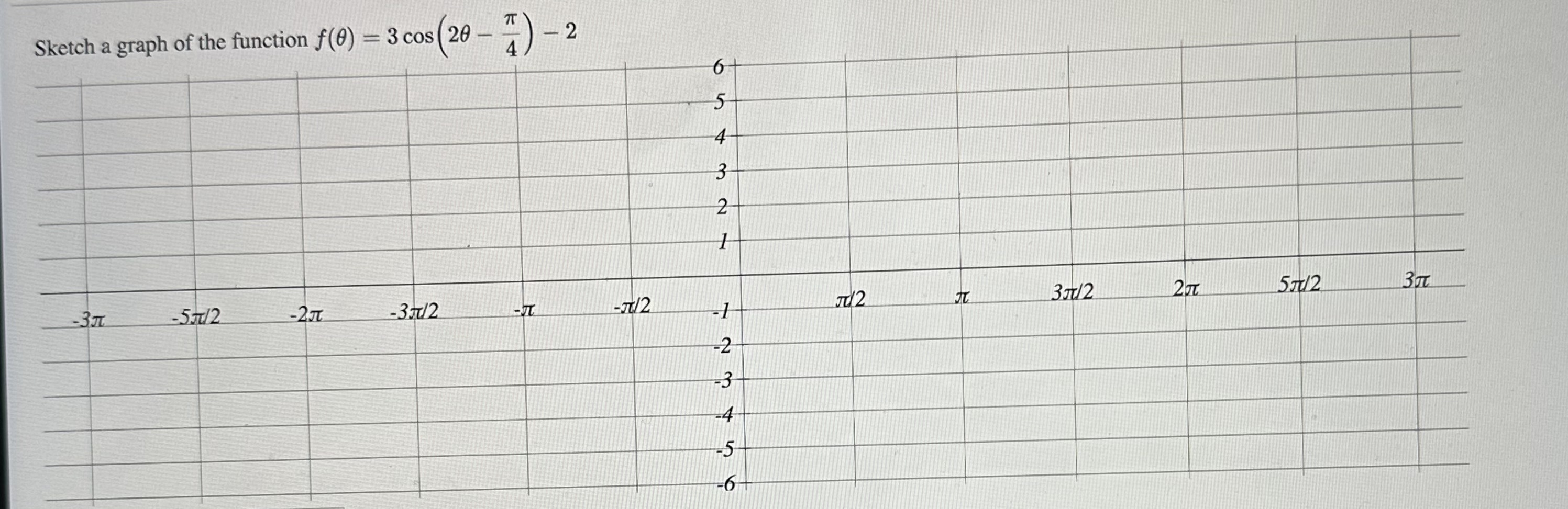 Solved Pls help me finding amplitude period and everything | Chegg.com