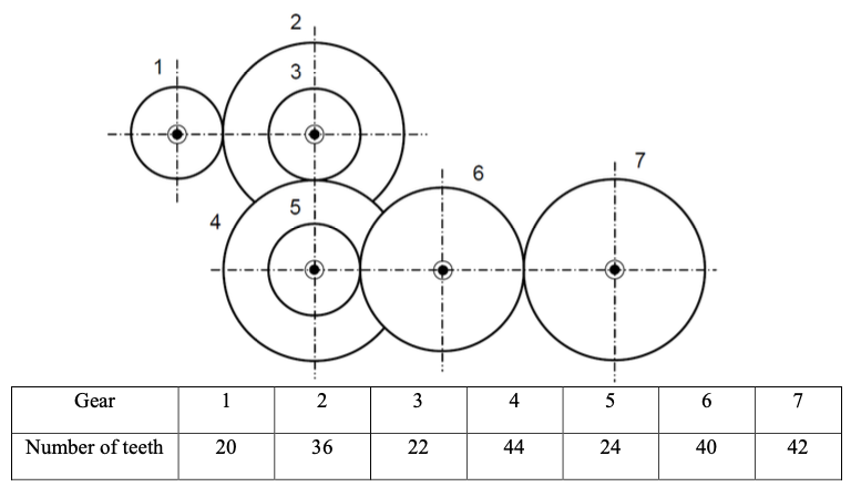 Solved For the gear train shown, calculate the speed and the | Chegg.com