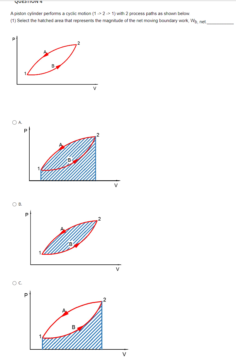 Solved A piston cylinder performs a cyclic motion (1→2>1) | Chegg.com