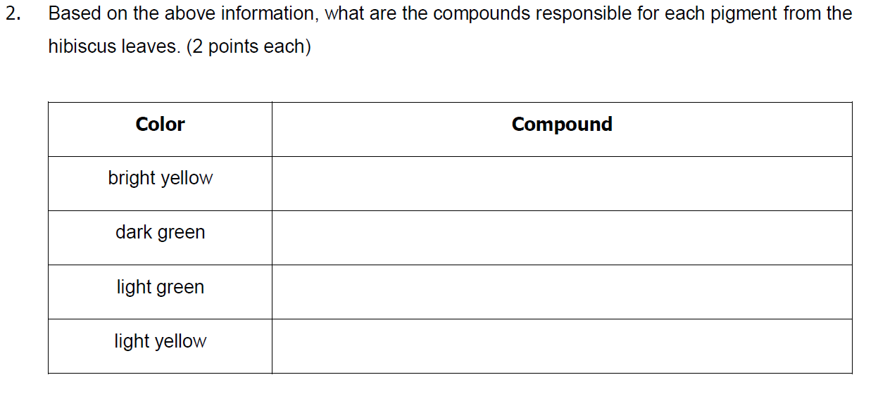 Solved 1. Rf values of the hibiscus plant pigments. (2 | Chegg.com
