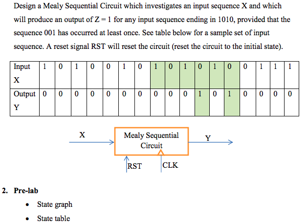 Solved Design A Mealy Sequential Circuit Which Investigates 