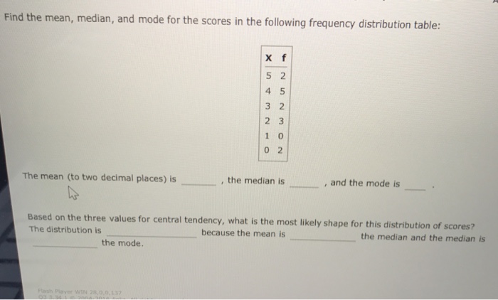 Solved Find the mean, median, and mode for the scores in the | Chegg.com
