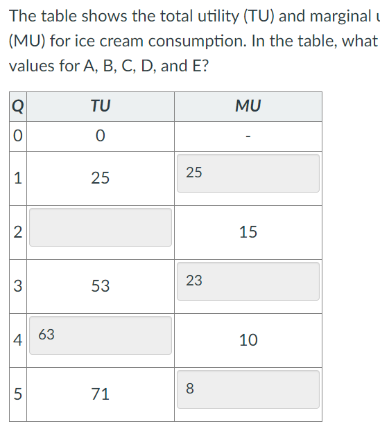 Solved The table shows the total utility (TU) and marginal | Chegg.com