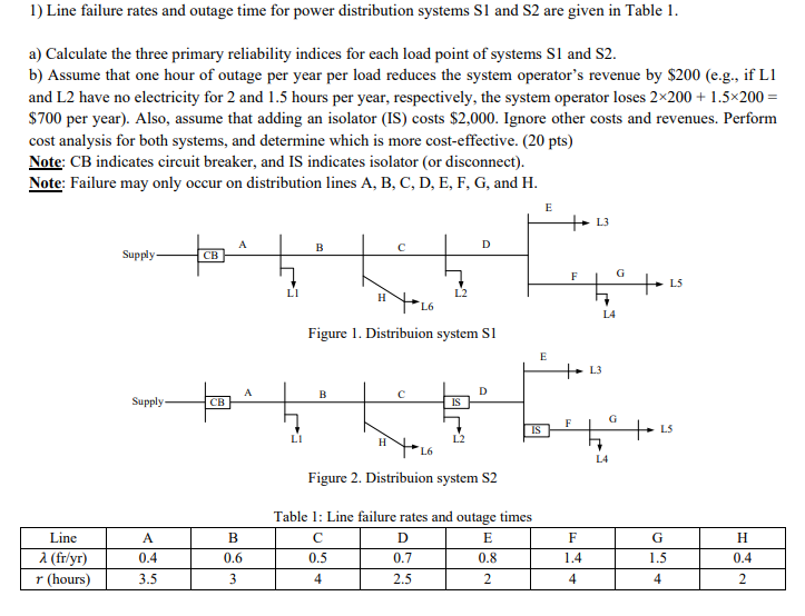 1) Line failure rates and outage time for power | Chegg.com