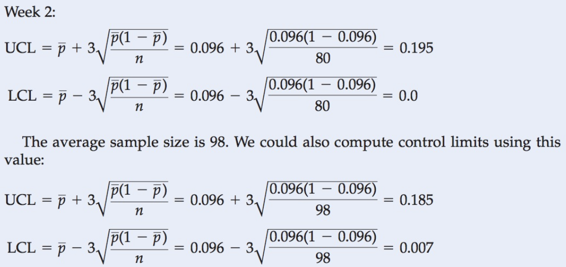 Solved Q4. Text p. 241, Redo Example 6.2, p-chart 1) m= ?, | Chegg.com