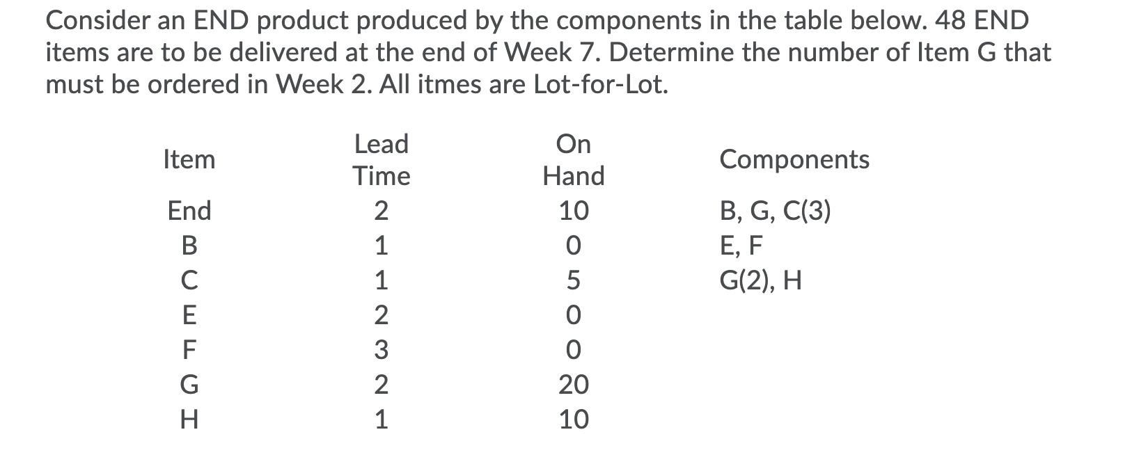 Solved Consider an END product produced by the components in | Chegg.com