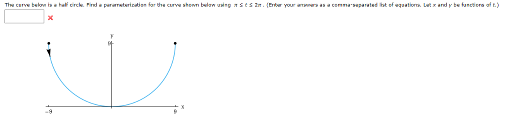 Solved The curve below is a half circle. Find a | Chegg.com