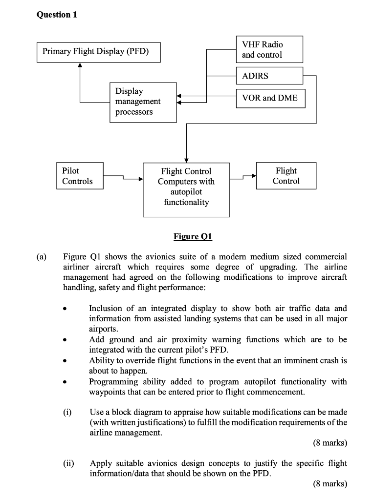 Solved Figure Q1 (a) Figure Q1 shows the avionics suite of a | Chegg.com