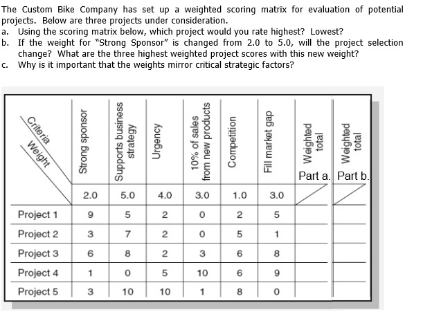 Solved The Custom Bike Company has set up a weighted scoring | Chegg.com