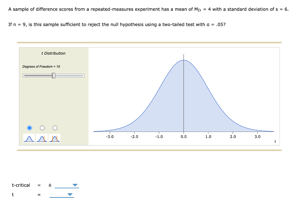 Solved A sample of difference scores from a | Chegg.com