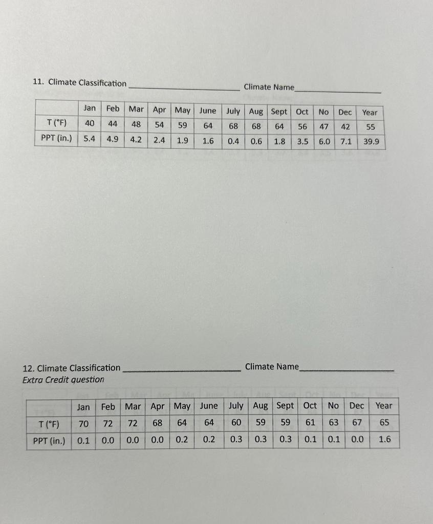 Solved 10. Climate Classification Climate Name | Chegg.com