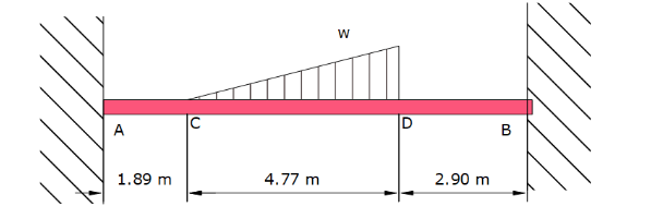 Solved 24.) Determine the support reaction atB if | Chegg.com