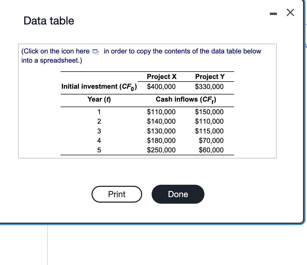 Solved Data table (Click on the icon here in order to copy | Chegg.com