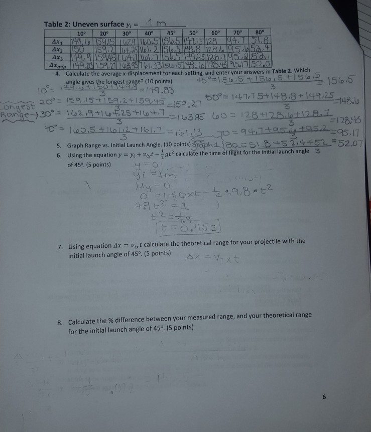 Solved Analysis Table 1 y, 100 m Setting 1 -135 5134.1 dx | Chegg.com