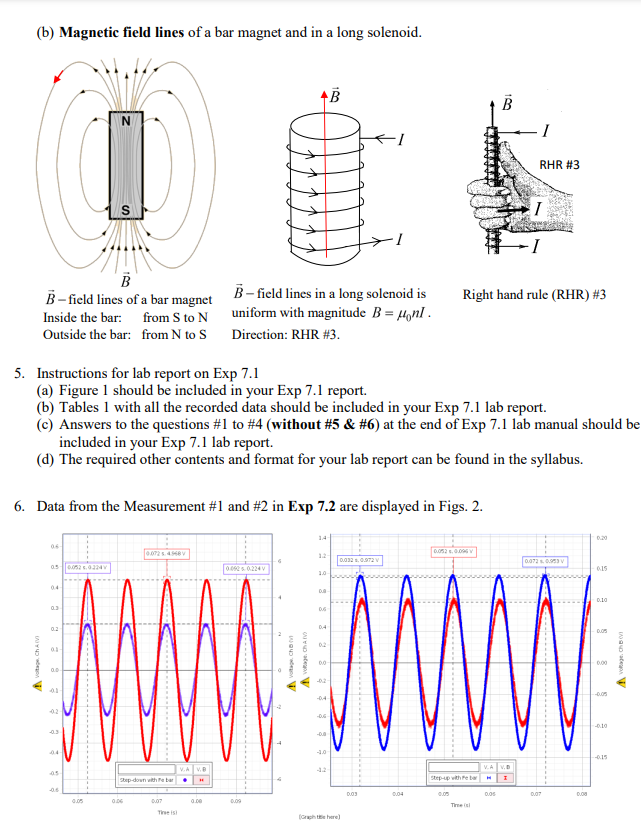 (b) Magnetic field lines of a bar magnet and in a | Chegg.com