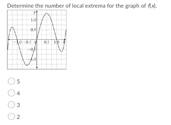 Solved Determine the number of local extrema for the graph | Chegg.com