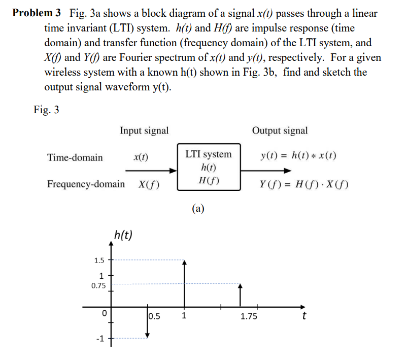 Problem 3 ﻿Fig. 3a shows a block diagram of a signal | Chegg.com