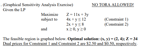 Solved (Graphical Sensitivity Analysis Exercise) NO TORA | Chegg.com