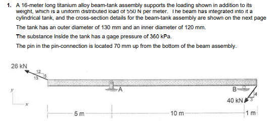 1. A 16-meter long titanium alloy beam-tank assembly | Chegg.com