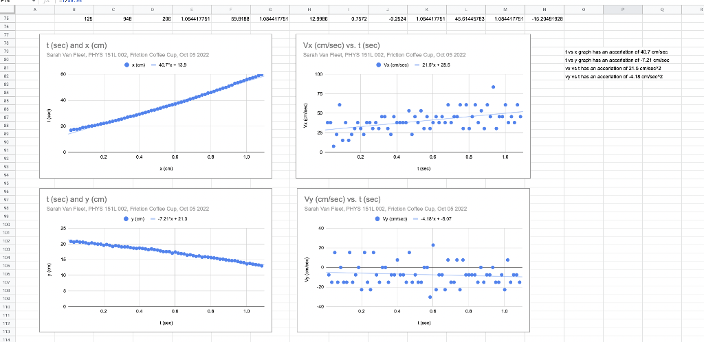 PLEASE HELP!! I DONT UNDERSTAND!! Attached is all my | Chegg.com