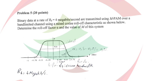 Solved Problem 5 20 ﻿pointsbinary Data At A Rate Of 
