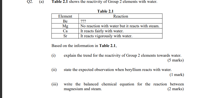 Solved Q2. Table 2.1 shows the reactivity of Group 2 | Chegg.com