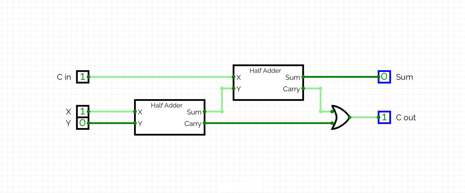 1. Please Help me create the circuit for a 4-bit | Chegg.com